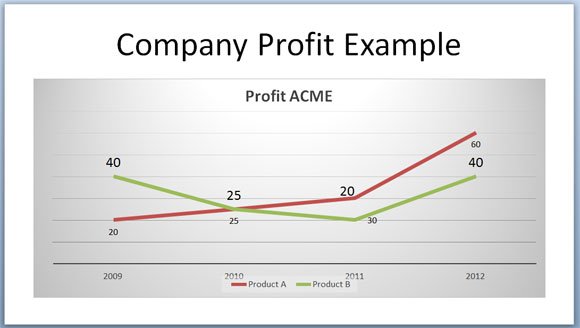 How To Make A Double Line Graph In PowerPoint 2010 PowerPoint 